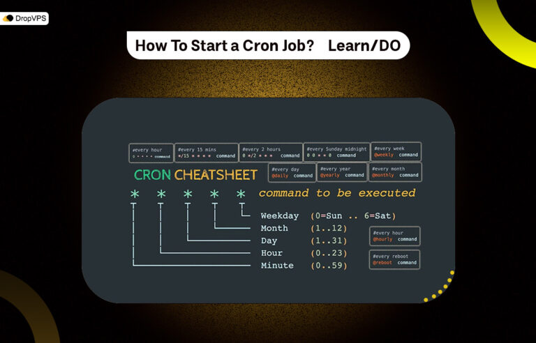 What is Cron job?