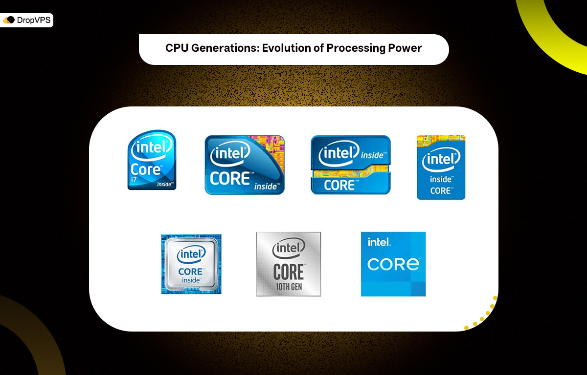 What is a CPU? From Cores to Generations