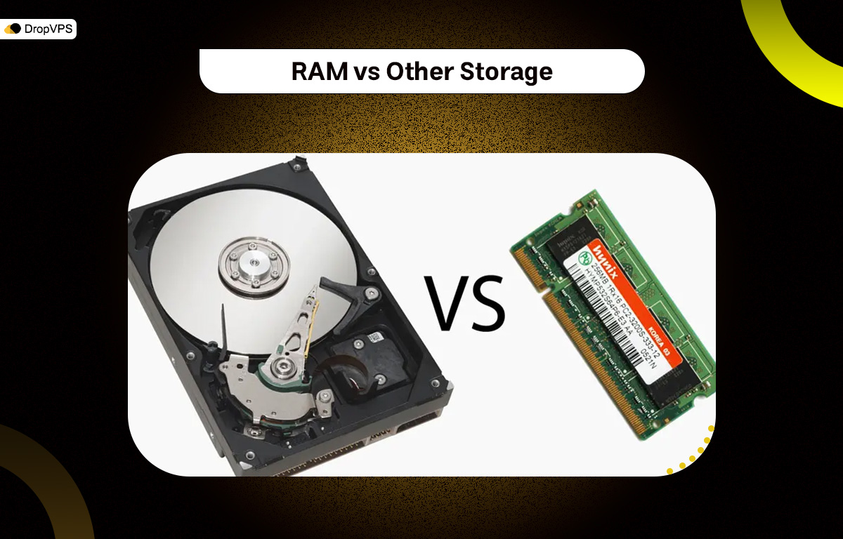 What Is RAM? RAM is faster than any memory